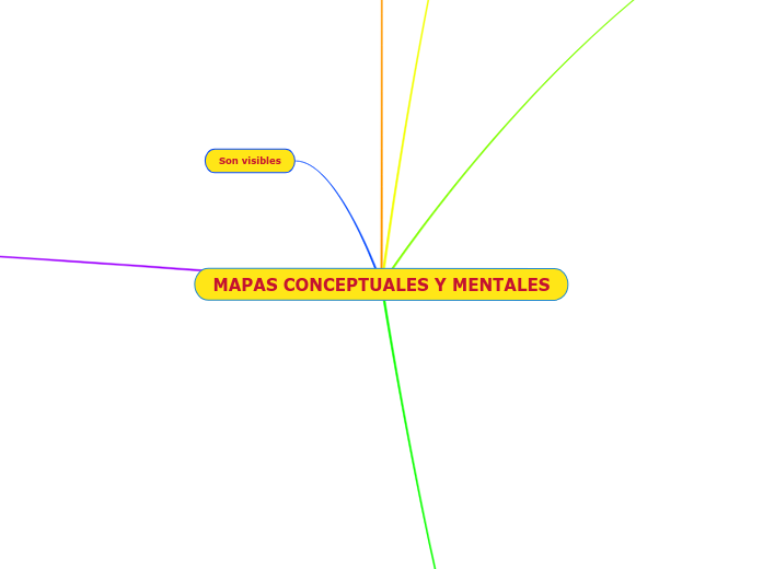 MAPAS CONCEPTUALES Y MENTALES - Mind Map